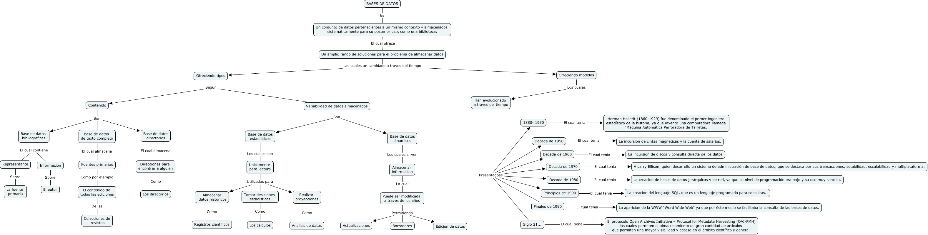 SALA_1_PC24_Base de datos
